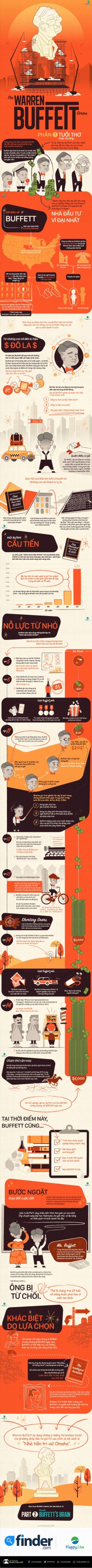 [Infographic] Tuổi thơ lạ đời của Warren Buffett - Happy Live