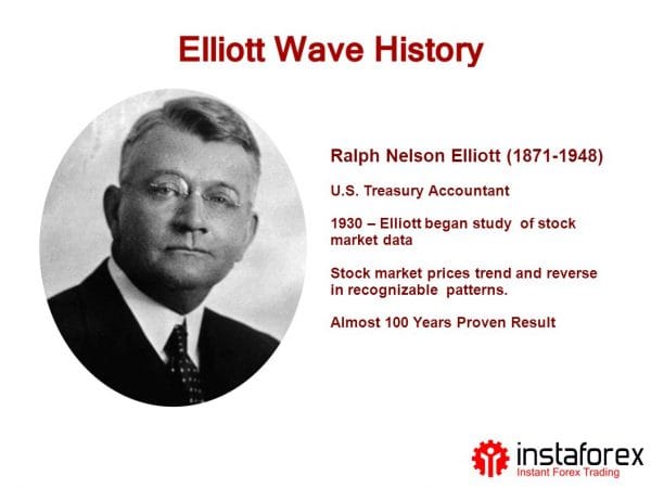 Cha đẻ của nguyên lý sóng Ralph Nelson Elliott - Happy Live