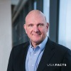 Steve Ballmer: anh hùng hay tội đồ đốt tiền của Microsoft? - Happy Live