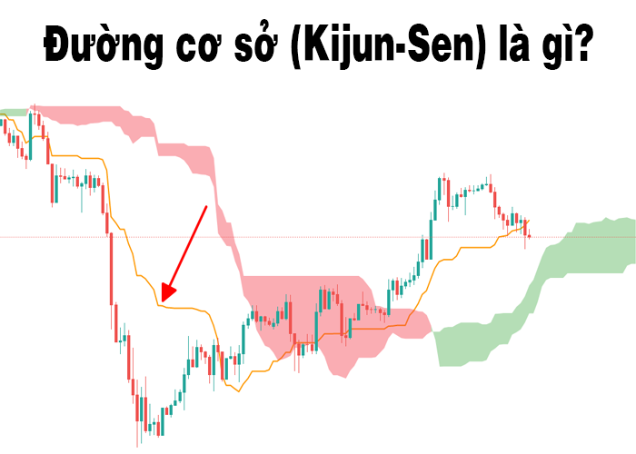 Kijun-Sen (Đường cơ sở) - Happy Live