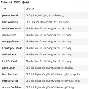 Ủy ban thị trường mở liên bang (FOMC): Nó là gì và làm gì - Happy Live