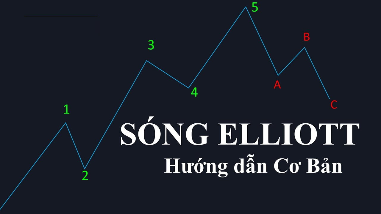 Kiến thức Sóng Elliott: Làm thế nào để người mới bắt đầu, đếm sóng ...
