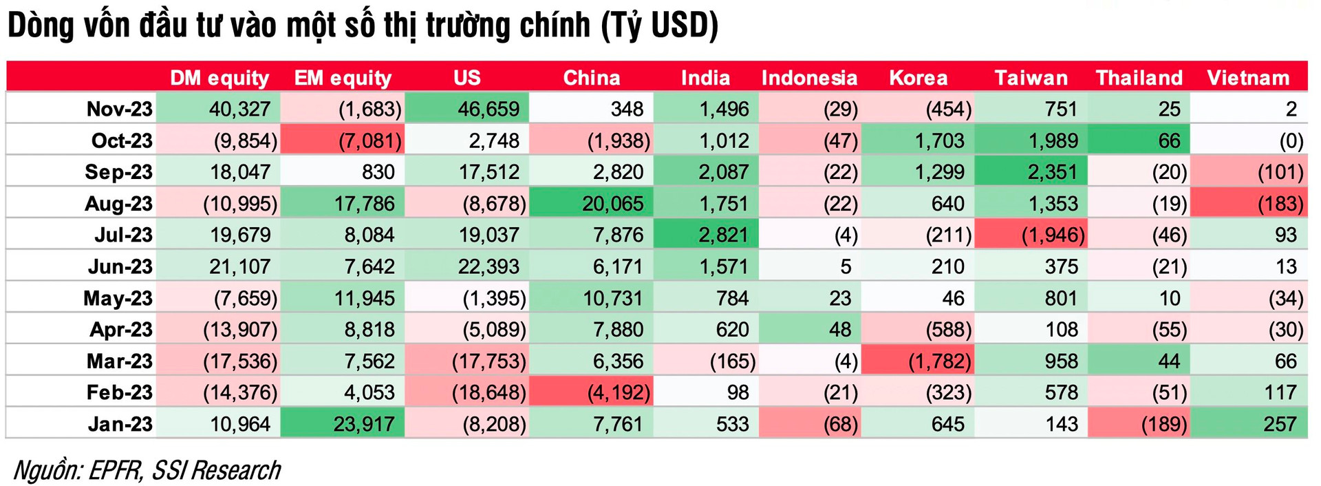 SSIAM VNFIN Lead, VanEck rút ròng mạnh khiến dòng vốn ETF vào Việt Nam ...