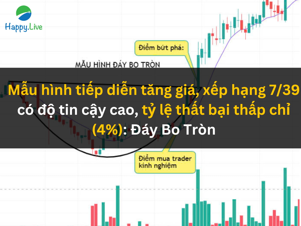 Bách khoa toàn thư mẫu hình biểu đồ: Mẫu hình tiếp diễn tăng giá, xếp ...