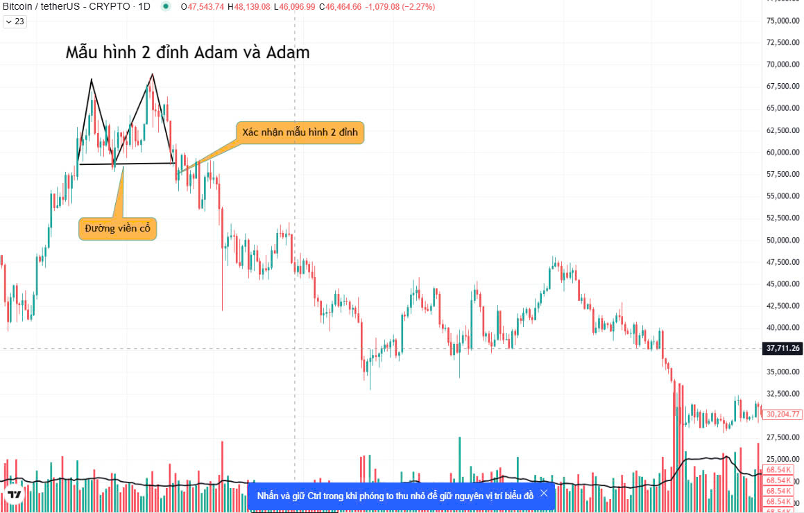 Giới thiệu sách "Bách Khoa Toàn Thư Mẫu Hình Biểu Đồ" - Từ điển đồ sộ về mẫu hình giá cho anh em ...