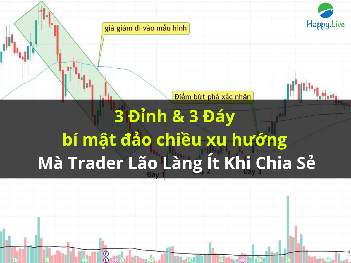 Bách khoa toàn thư mẫu hình biểu đồ: 3 Đỉnh & 3 Đáy "bí mật đảo chiều ...