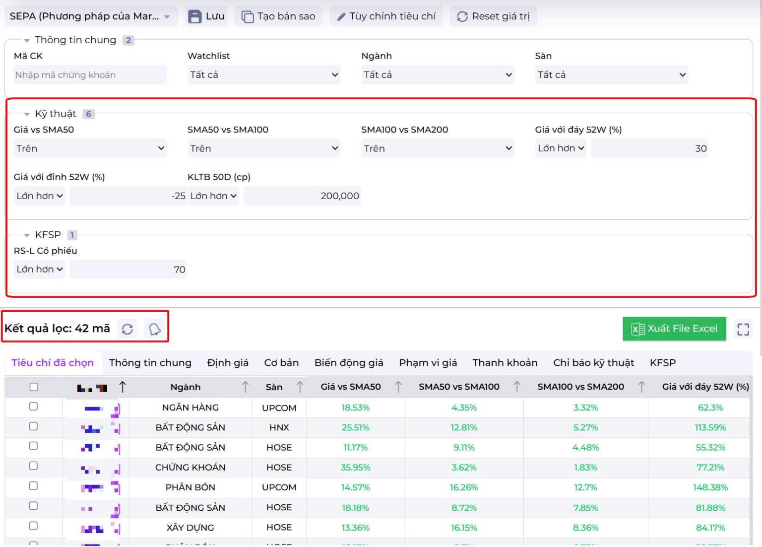 Hệ thống đầu tư Mark Minervini: 4 bước trong quy trình "Sàng lọc cổ ...